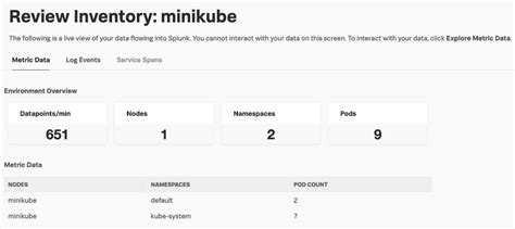 setting up the opentelemetry demo in kubernetes splunk lantern