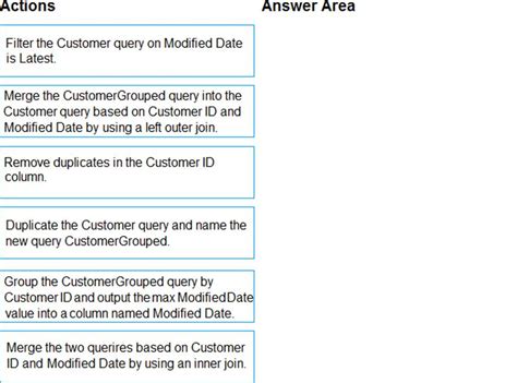 Updated Pl 300 Dumps V1302 Are Available For Microsoft Power Bi Data