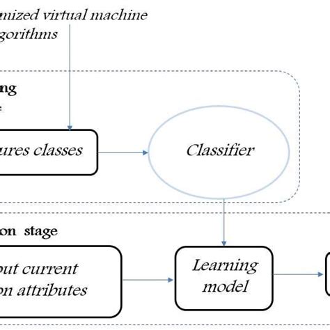 Proposed Solution Phases Download Scientific Diagram