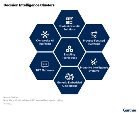Decision What Is A Decision Tree Definition Types And How To Create