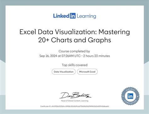 Just Finished The Course Excel Data Visualization Mastering 20 Charts And Graphs” By Chris