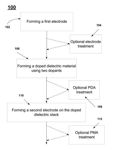 Dram Capacitor Patented Technology Retrieval Search Results Eureka Patsnap