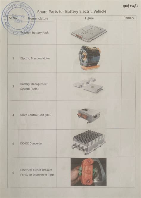 အမိန့်ကြော်ငြာစာအမှတ်၂၇၂၀၂၅ အကောက်ခွန်နှုန်းလျော့ချသတ်မှတ်ခြင်း Maccs