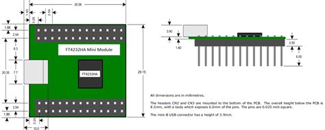 Ft4232ha Mini Evaluation Module Ftdi Chip Mouser