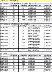 M390294 110 Datasheet Specifications Series Mil Dtl 26482 Series Ii For Use With