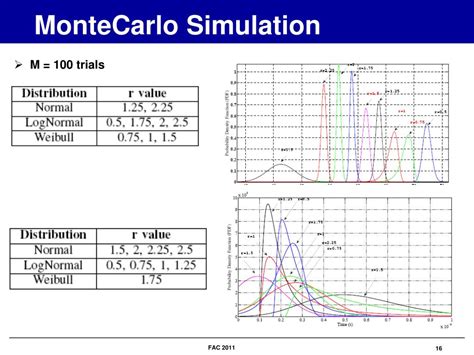 ppt ensuring correctness of analog circuits using pattern matching