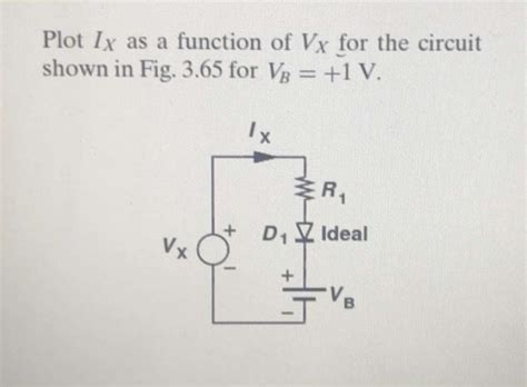 Solved Plot Ix As A Function Of Vx For The Circuit Shown In Chegg Com