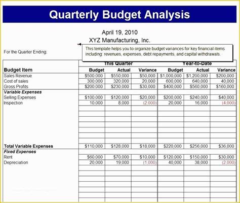 Failure Analysis Report Template Free Of Sample Failure Analysis Report