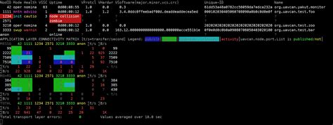 Data Distribution GitHub Topics GitHub