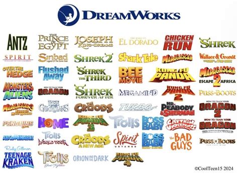 Dreamworks 20 Years Logo