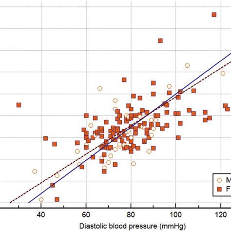 pdf user s guide to correlation coefficients
