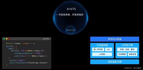 星计划 Arkts语言基础入门学习 鸿蒙开发 鸿蒙开发者社区 51ctocom