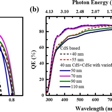 Schematic Illustration Of Cdte Solar Cell Fabrication Process