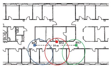 interference alignment — practical challenges and test bed