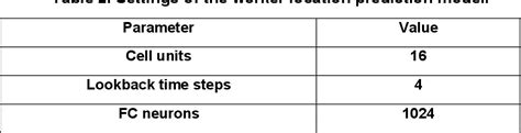 Table 3 From A Human Movement Stream Processing System For Estimating