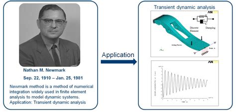 Erke Wang On Linkedin Dynamics Simulation From Methods To Applications
