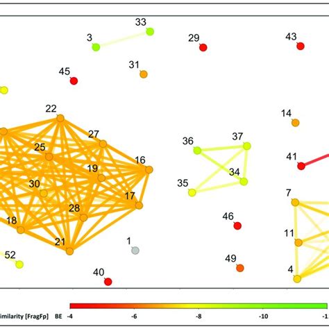 The Image Represents The Structural Activity Relationship Of 52 Download Scientific Diagram