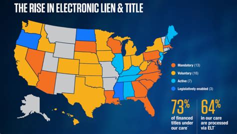 Mandatory Elt Processing Gaining Momentum Auto Remarketing