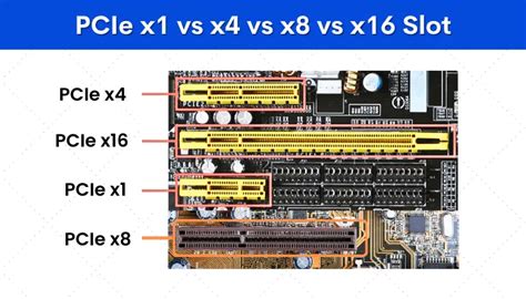 Pcie X1 Vs X4 Vs X8 Vs X16 Size Bandwidth Compatibility