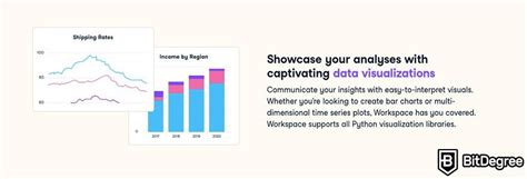 Datacamp Workspace Review The Perfect Ide For Data Science