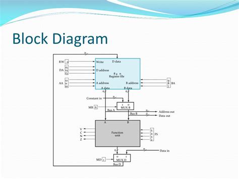 Ppt Cmpt 250 Computer Architecture Powerpoint Presentation Free