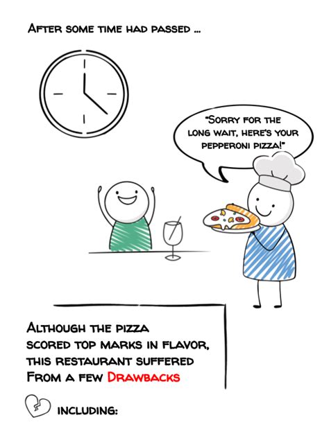 Eli5 What Is Self Service Analytics Comic Rlooker