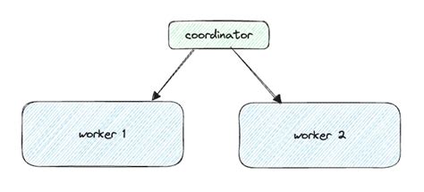 Citus For Postgres On Any Cloud With Crunchy Bridge Rprogramming