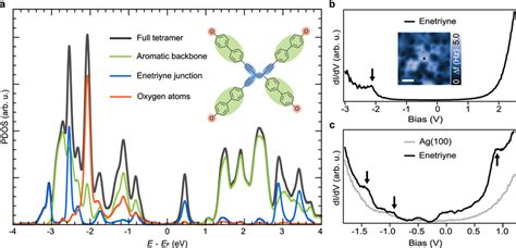 Electronic Structure Of The Enetriyne Tetramer Products A Theoretical