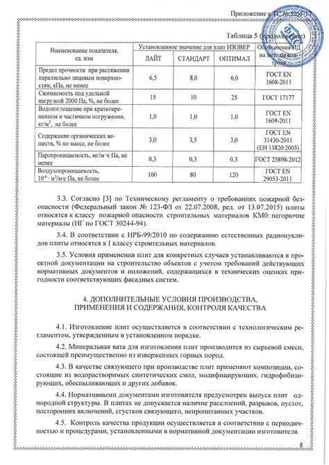 Утеплитель Ветонит (Изовер) Стандарт 100 х 600 х 1000 мм 2,4 кв.м ...
