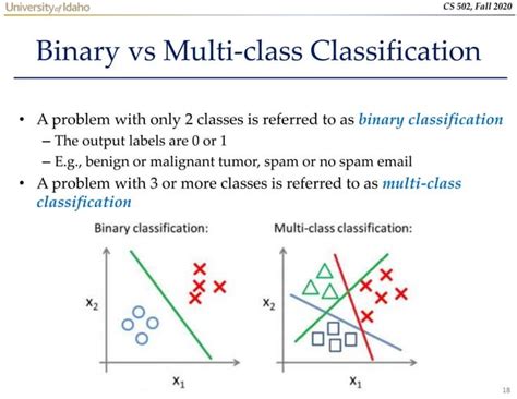 Lecture2deeplearningoverview 1pptx