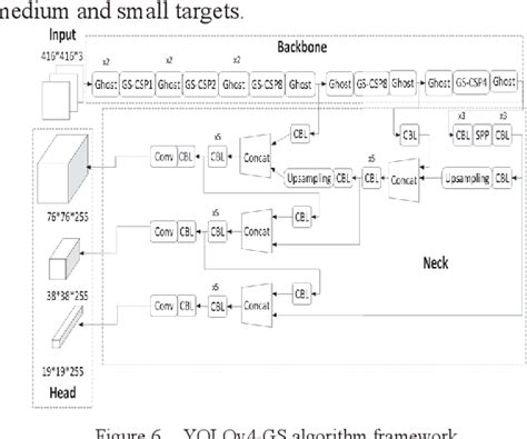 figure 6 from an improved target detection algorithm model for garment