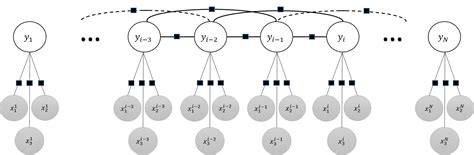 Improved Scene Identification And Object Detection On Egocentric Vision