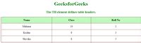 HTML Table Sizes GeeksforGeeks