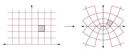 1 Conformal Transformations In Two Dimension Download Scientific Diagram