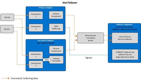 Building Compliant Ot Architecture With Pi System Iti Group