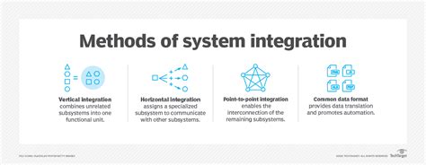 What Is System Integration Definition Methods Challenges Techtarget