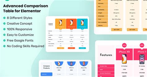Advanced Comparison Table For Elementor Vlatest Sharexcodecom