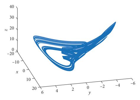 Phase Portraits Of The Fractional System With α093 Download
