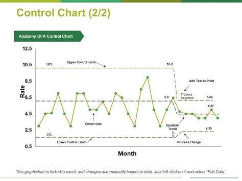 Control Chart Template