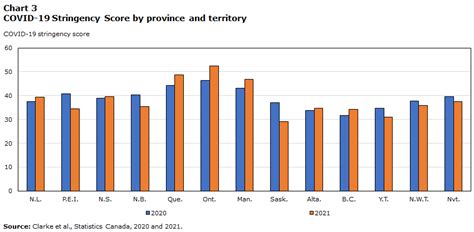 The impact of the COVID-19 pandemic on the proportion of youth not in employment, education or ...