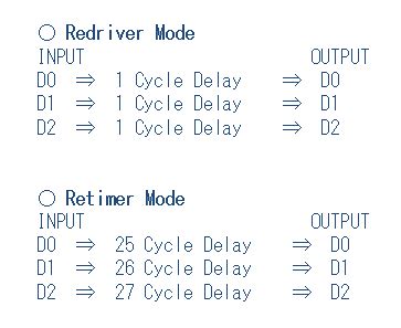 TMDS Behavior About Redriver And Retimer Interface Forum Interface TI E E Support