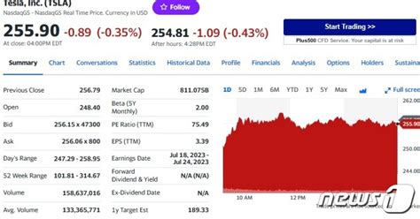 그동안 너무 많이 올랐나 테슬라 035 하락 이틀 연속↓