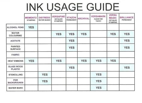 Ink Usage Guide Ink Pads Alcohol Markers Alcohol Ink Markers