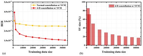 Support Vector Machine Based Soft Decision For Consecutive Symbol Expanded 4 Dimensional