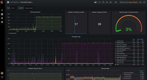 Runtime Error Issue Home Assistant Core GitHub