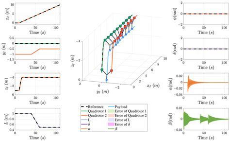 Drones An Open Access Journal From Mdpi