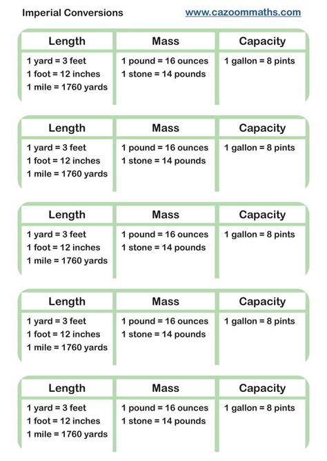 Metric Unit Conversions Free Teaching Resources