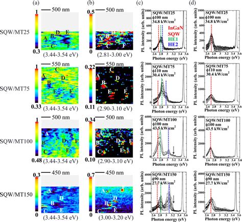 Integrated Pl Intensity Image Of The A Gan And B He Emissions And