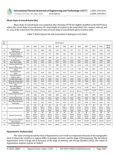 Morphometric Analysis Of Indrayani River Basin Using Remote Sensing And Gis Techniques And
