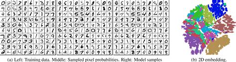 Figure 1 From Stochastic Backpropagation And Approximate Inference In Deep Generative Models